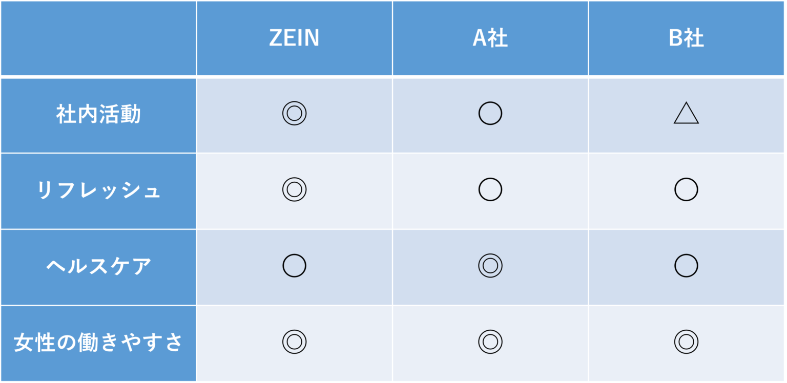ZEINの福利厚生、大公開します！ | ZEIN JOURNAL