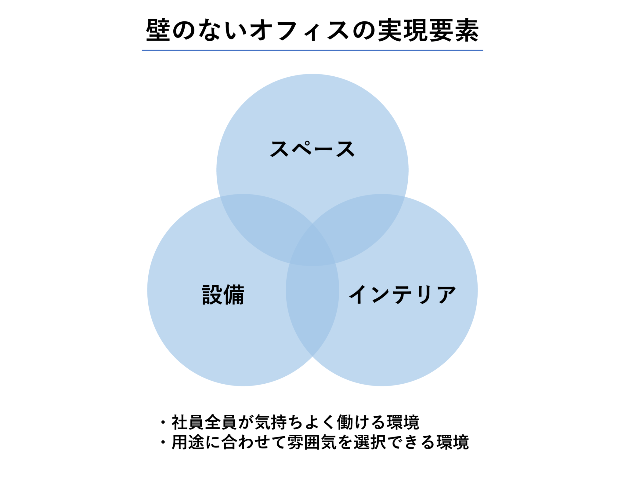壁のないオフィスとは？代表の想いとともに紹介！ | ZEIN JOURNAL