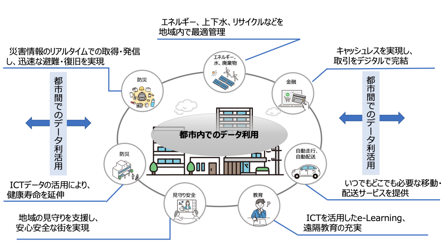 【近年注目を集めるスマートシティ】ZEINのプロジェクトと共にわかりやすく紹介！ | ZEIN JOURNAL