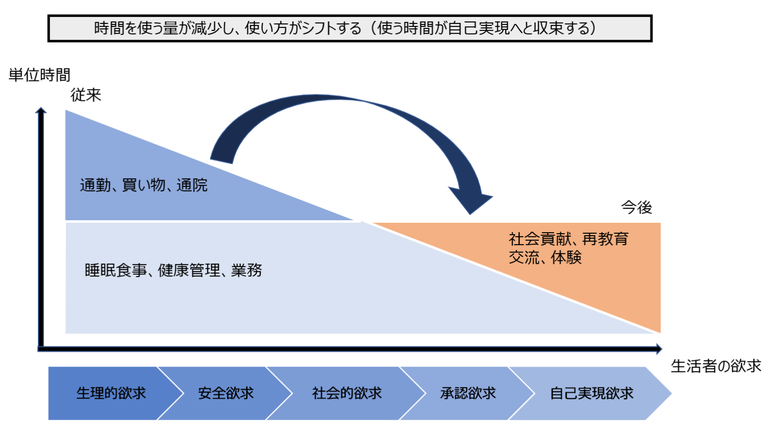 【近年注目を集めるスマートシティ】ZEINのプロジェクトと共にわかりやすく紹介！ | ZEIN JOURNAL
